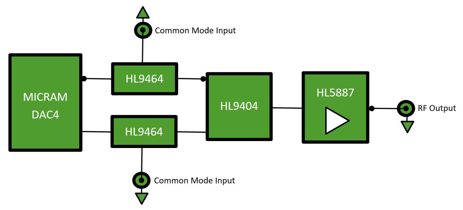 AN-006: Common Mode Rejection of the HYPERLABS’ HL940X Series Baluns - HYPERLABS