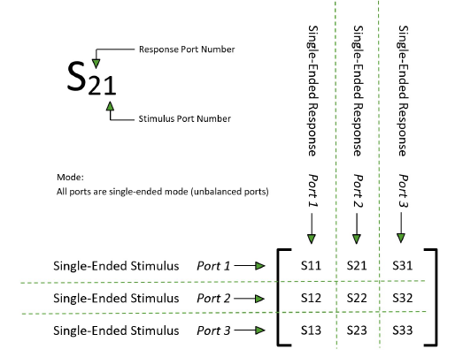 AN-012: Understanding Mixed-Mode Scattering Parameters - HYPERLABS